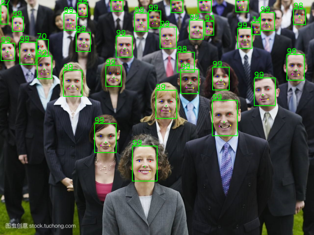 A new release on our open source face detection library - Shiqi YU ...